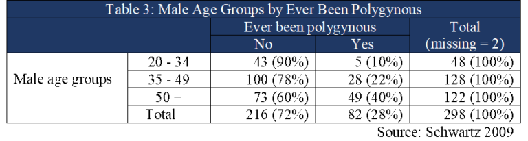 HD_Tab_3 - Schwartz Research Group