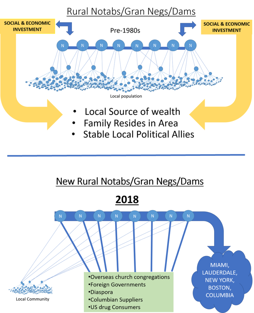 Understanding the Impact of Emigration in Haiti - Schwartz Research Group